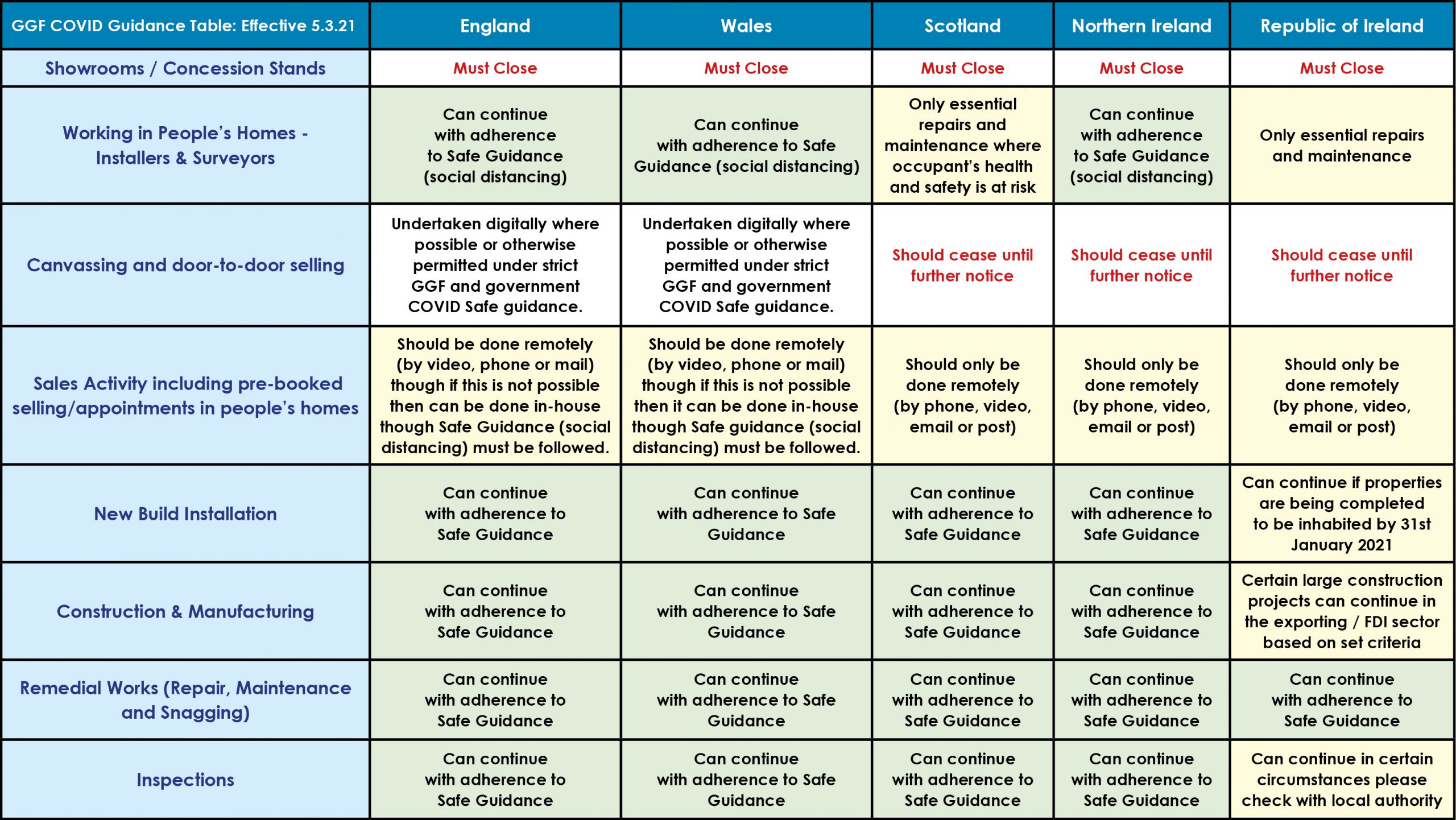 COVID Guidance Table High Res