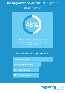INFOGRAPHIC_NATURAL_LIGHT
