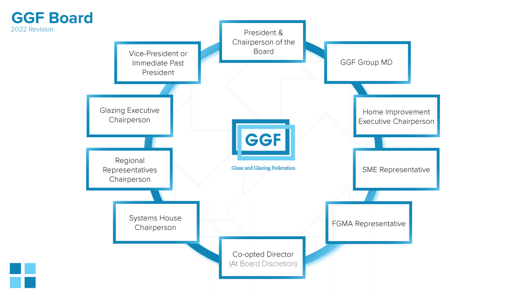 2022-Board-Structure