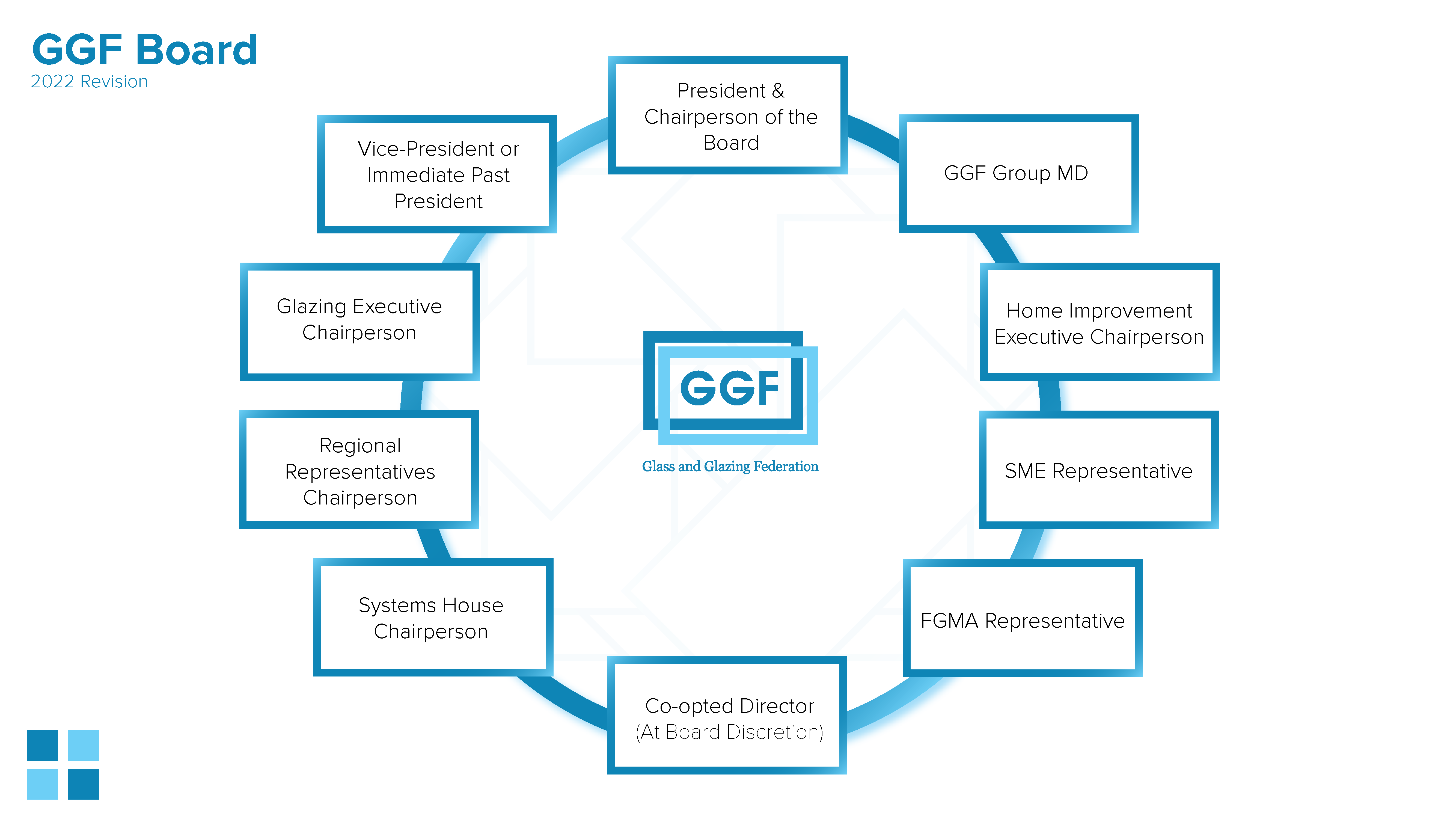 2022-Board-Structure