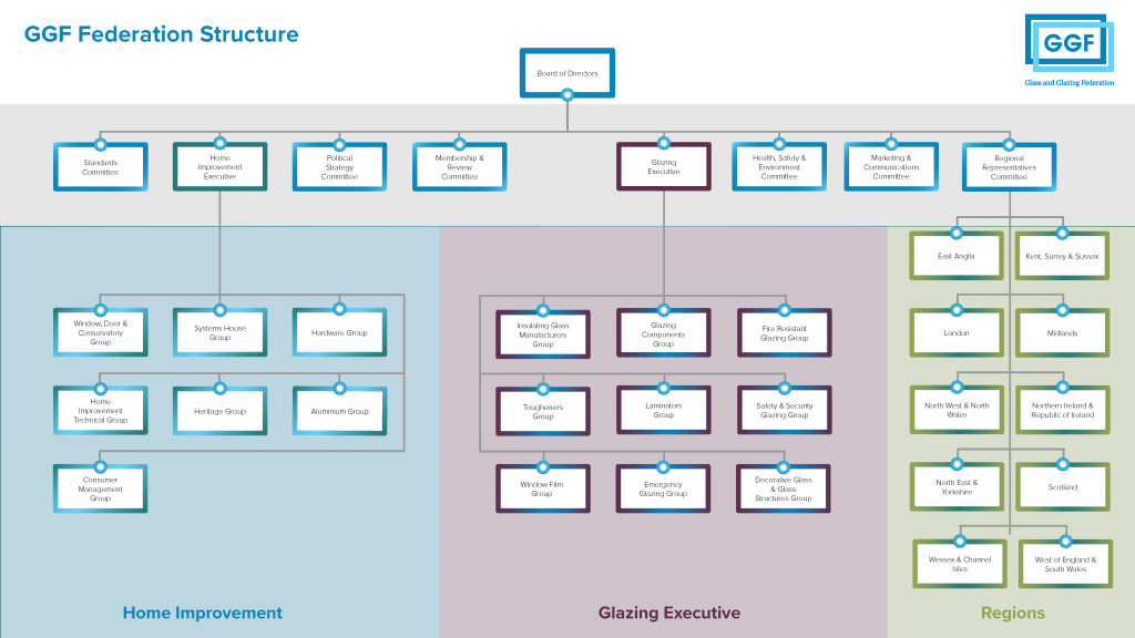 Federation-Structure