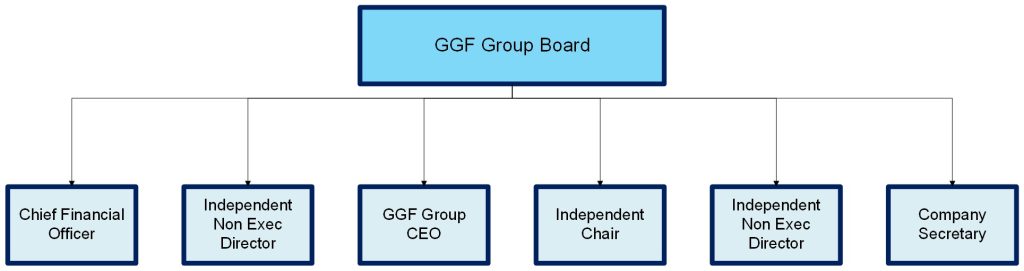 Updated GGF Rules – What Does It Mean?